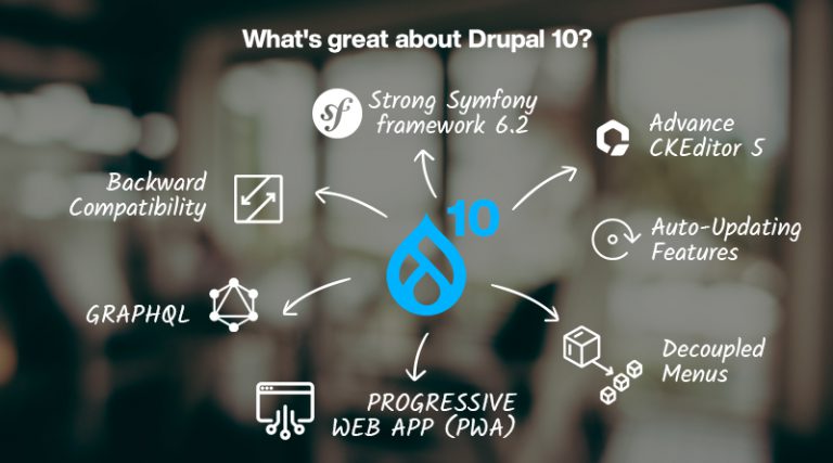 Discover the Power of Drupal 10: Key Insights & Must-Know Secrets